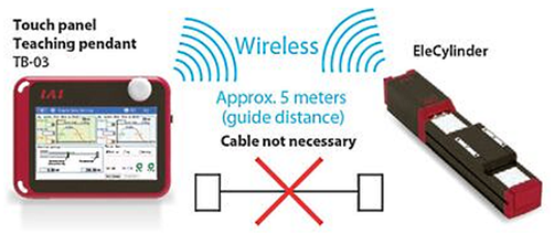 Fleksible IAI-controllere