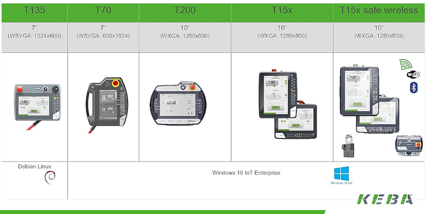 KeTop T135 HMI
